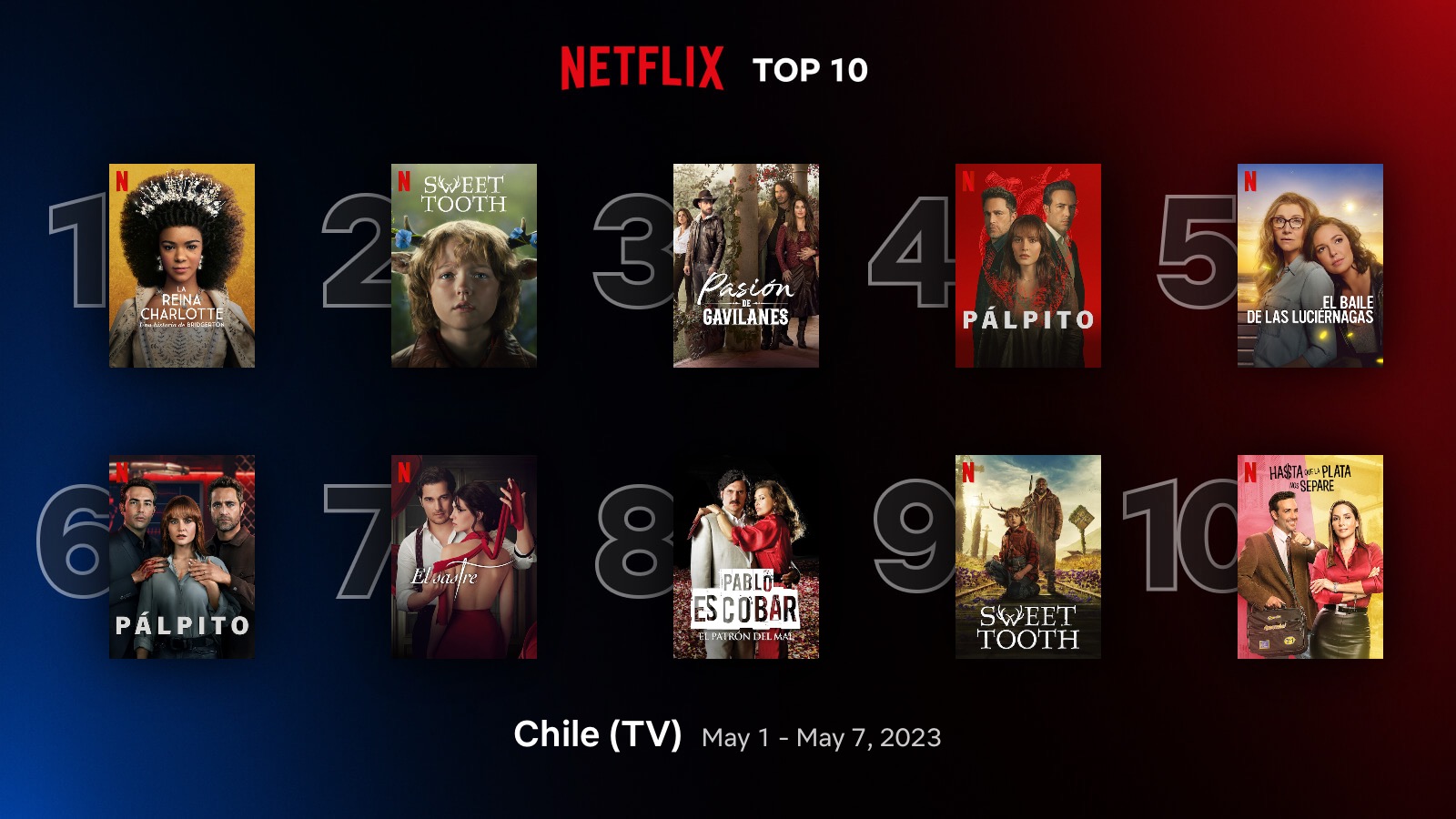 Netflix El Top 10 De Las Series Más Vistas En Mayo 24horas