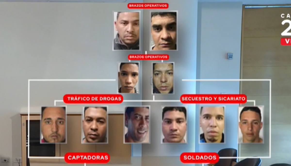 Quiénes son Los Gallegos: la peligrosa banda que enfrenta a la justicia ...