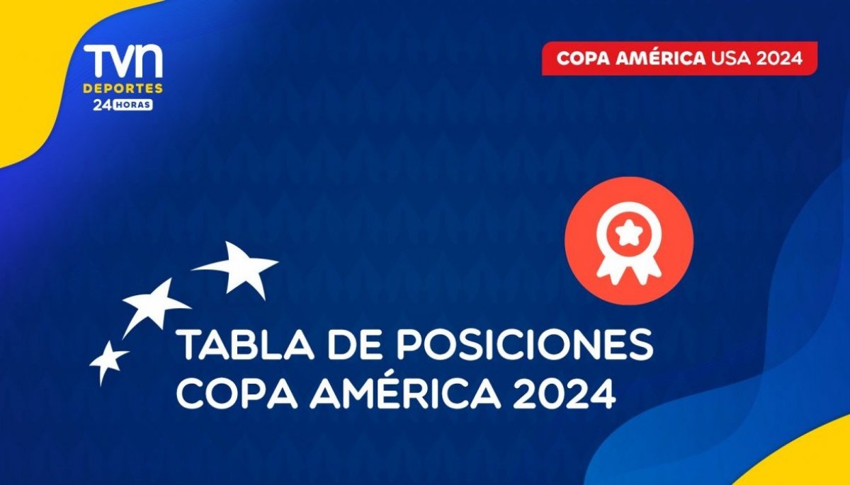 Tabla de posiciones de Copa América 2024 | 24horas